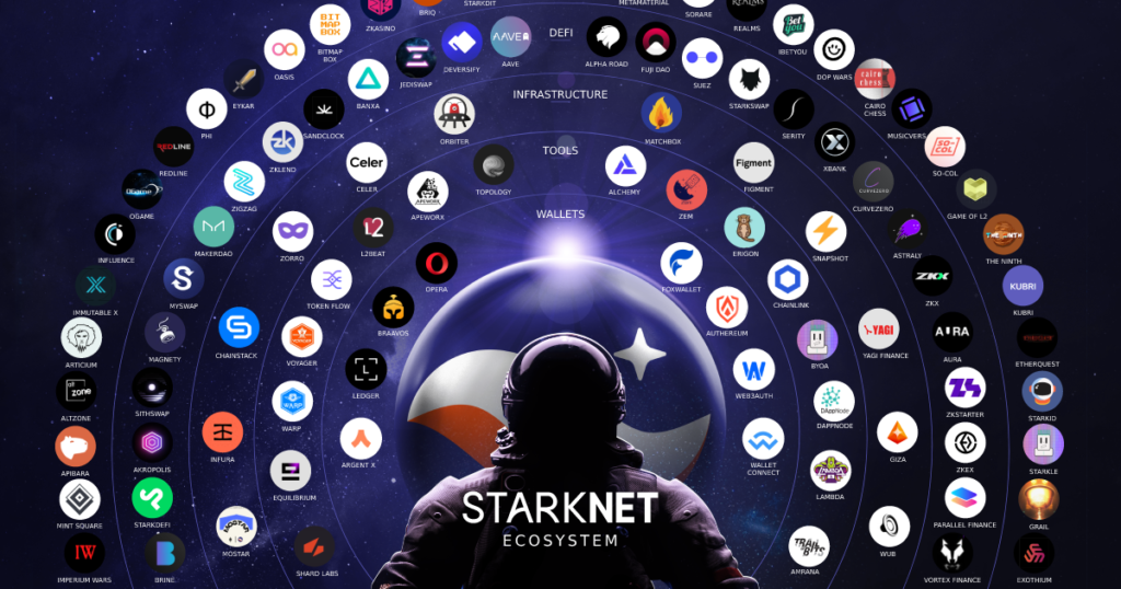 Top 10 Starknet Projects In 2023 - JLVTECH